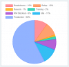 Factory Capacity Wastage in MikesBikes Advanced - Smartsims Support Center