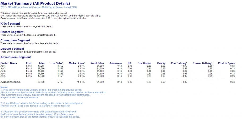 market-summary - Smartsims