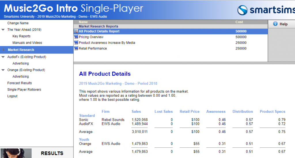 Marketing Simulation Hints, Tips & Cheats