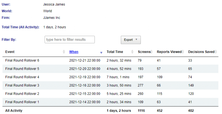 How Do I Track Student Activity? - Smartsims